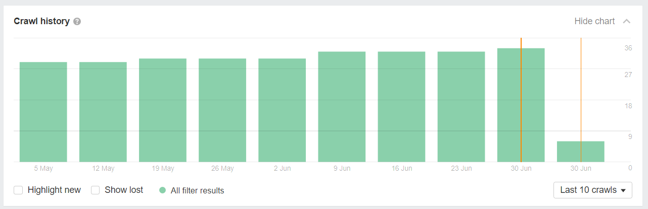 Meta descriptions missing in Ghost? How to fix.